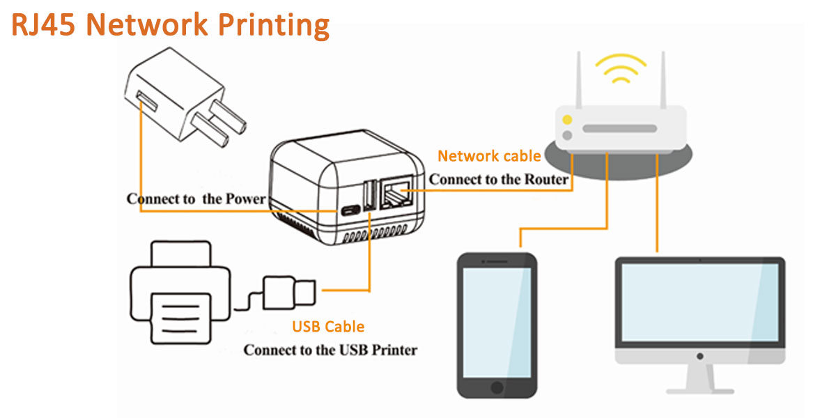 Wireless Bluetooth Printer Adapter Print Server - LOYALTY-SECU