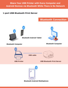 How to Make Your Printer Bluetooth Compatible | LOYALTY-SECU